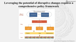 On the Sustainable Development Goals in the Arab World | PPT
