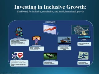 Reflections on the Global Economic Outlook | PPT