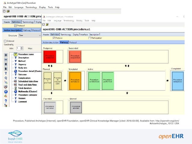 2 6 open_ehr archetypes instructions_actions | PDF
