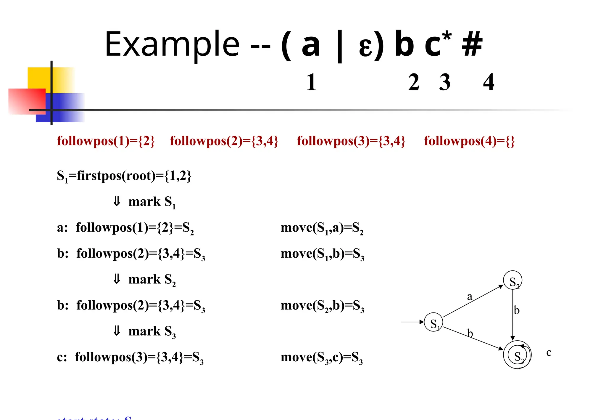 26 Optimization Of Dfa Based Pattern Matchersppt Programming