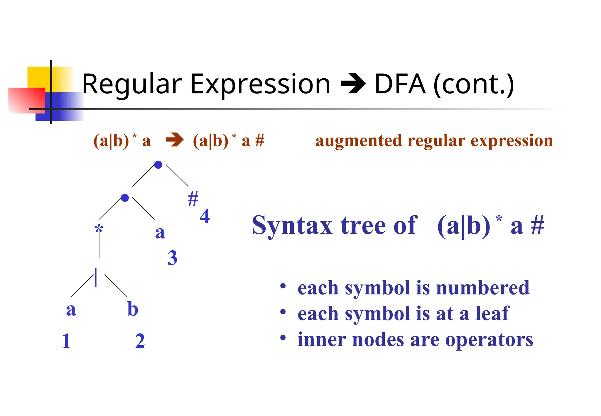 2_6 Optimization of DFA Based Pattern Matchers.ppt