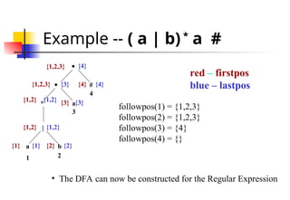 2_6 Optimization of DFA Based Pattern Matchers.ppt