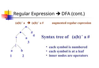 2_6 Optimization of DFA Based Pattern Matchers.ppt