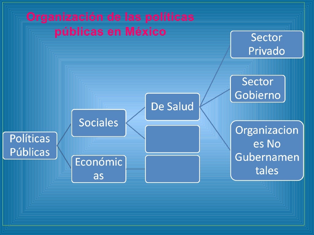 2 6 Políticas Sociales En México