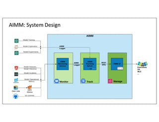 Productionalizing Machine Learning Solutions with Effective Tracking ...