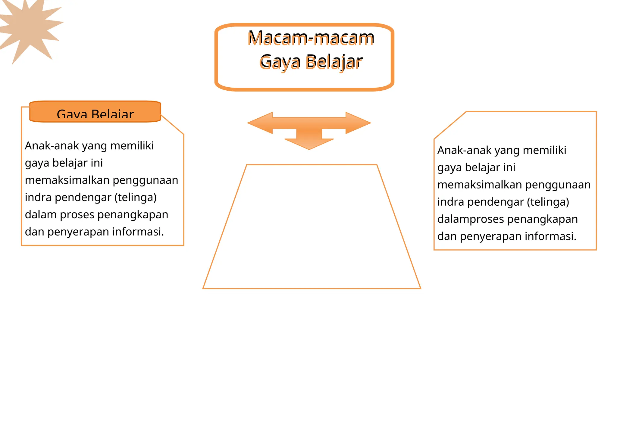 Mind Mapping Macam-macam Gaya Belajar.docx