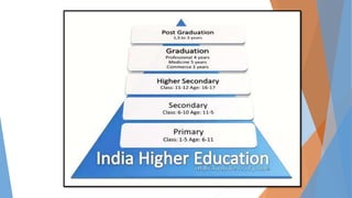 Up-gradation/conversion of College to university | PPT
