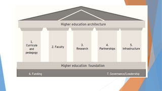 Up-gradation/conversion of College to university | PPT
