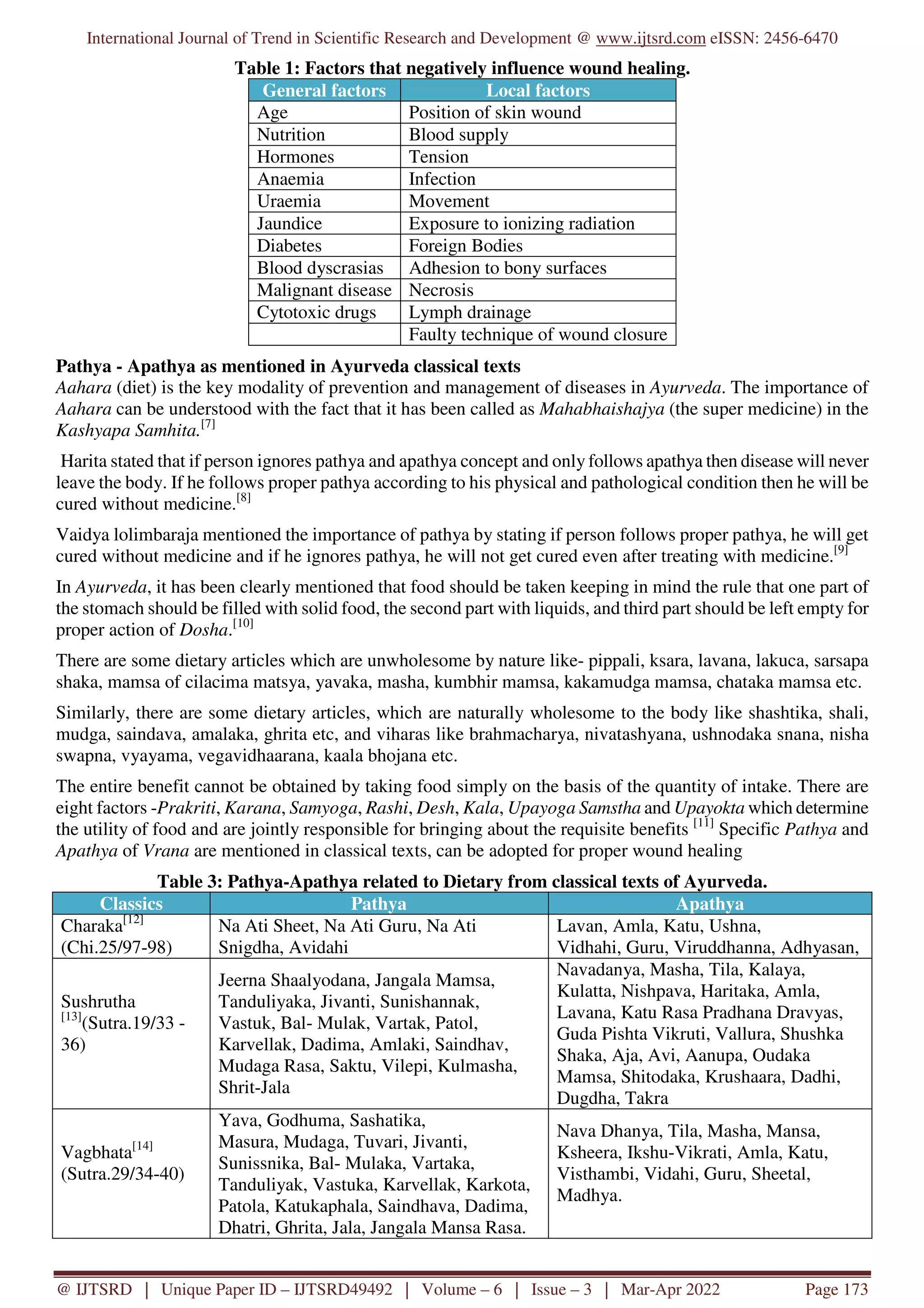 Role of Pathya Apathya in Vrana | PDF