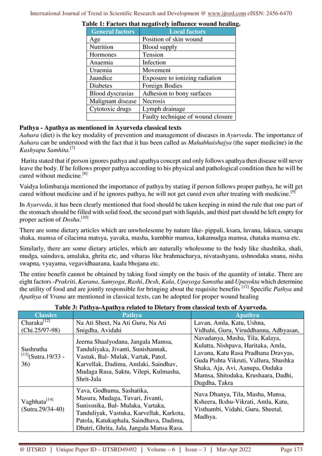 Role of Pathya Apathya in Vrana | PDF