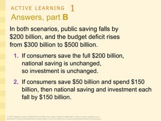 26 Saving-Investment and the Financial System.pdf