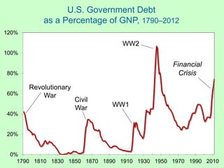 26 Saving-Investment and the Financial System.pdf