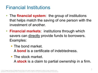 26 Saving-Investment and the Financial System.pdf