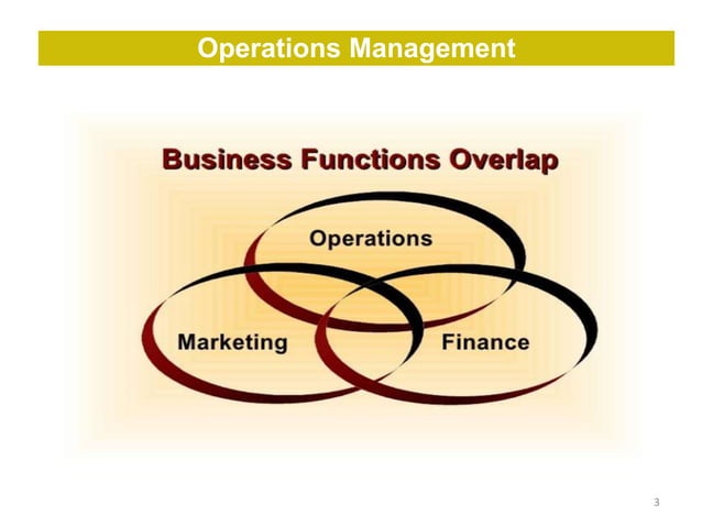 Introduction To Operations Management Functions Ppt