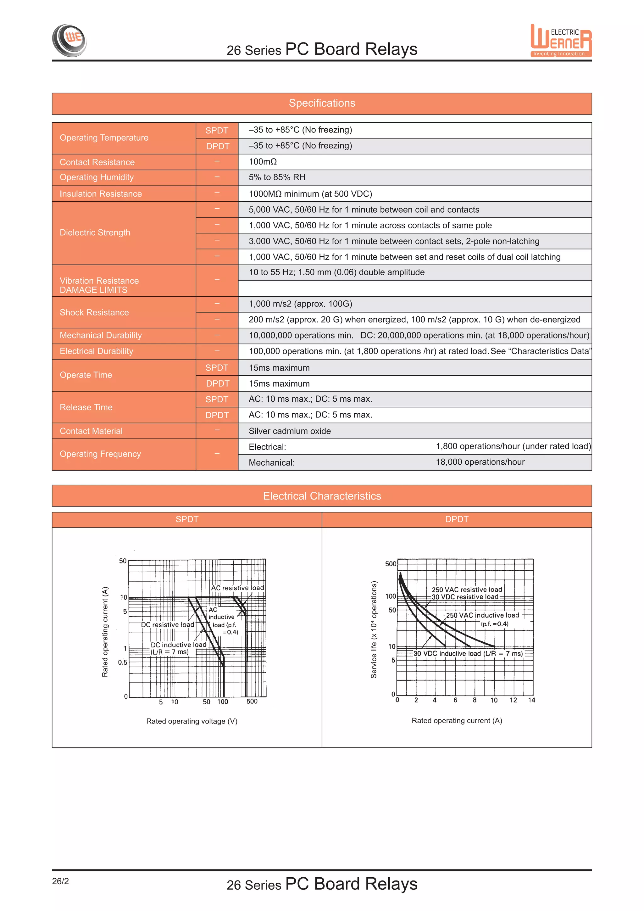 PC Board Relays - 26 Series | PDF