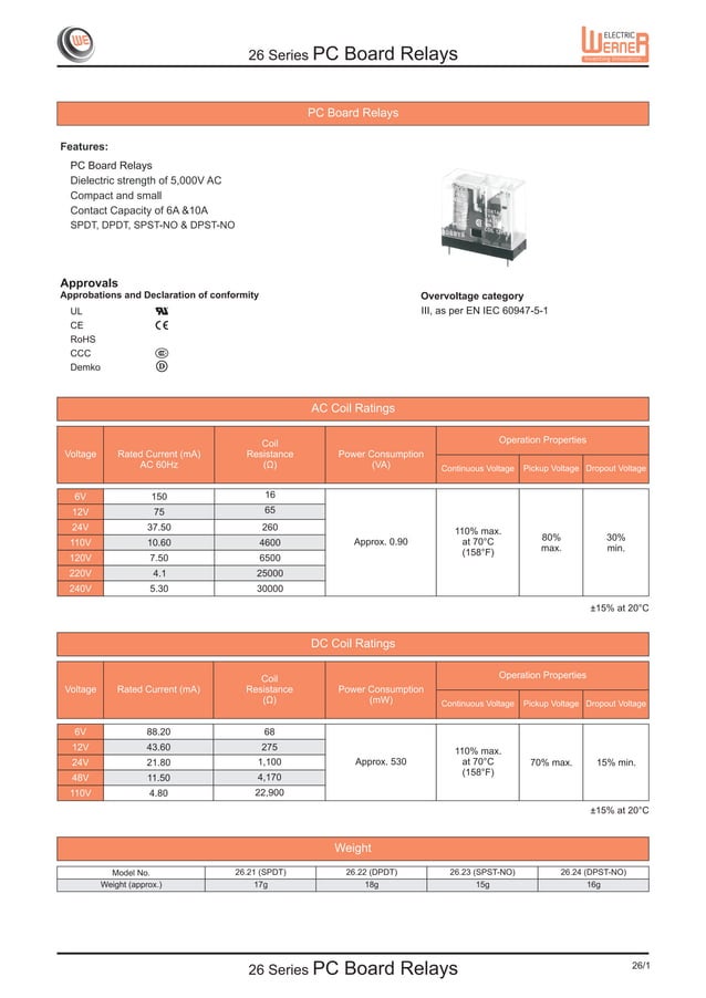 PC Board Relays - 26 Series | PDF