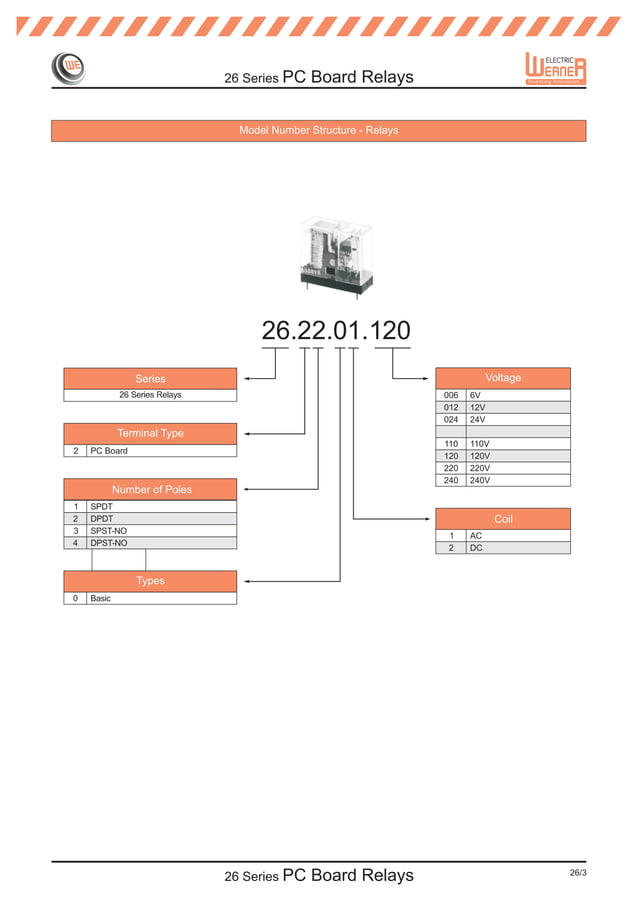 PC Board Relays - 26 Series | PDF