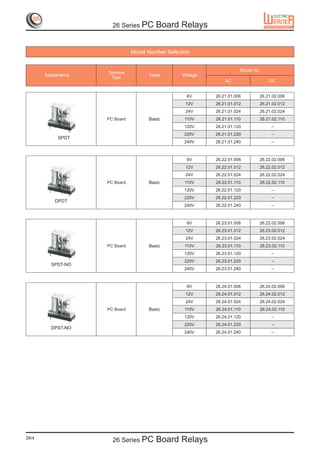 PC Board Relays - 26 Series | PDF