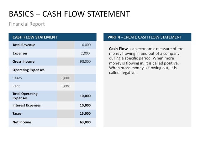 How to create a Financial Report - PPT Templates