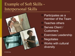 26 Soft Skills Training For Job Readiness | PPT