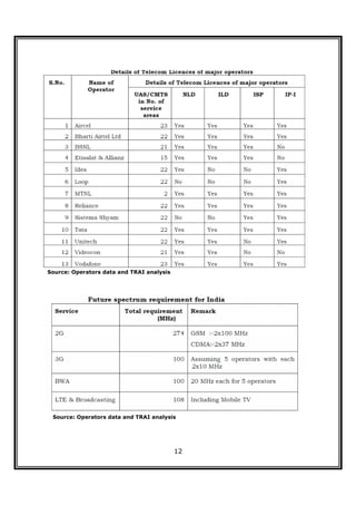 Indian Telecom Industry | PDF