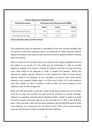Indian Telecom Industry | PDF