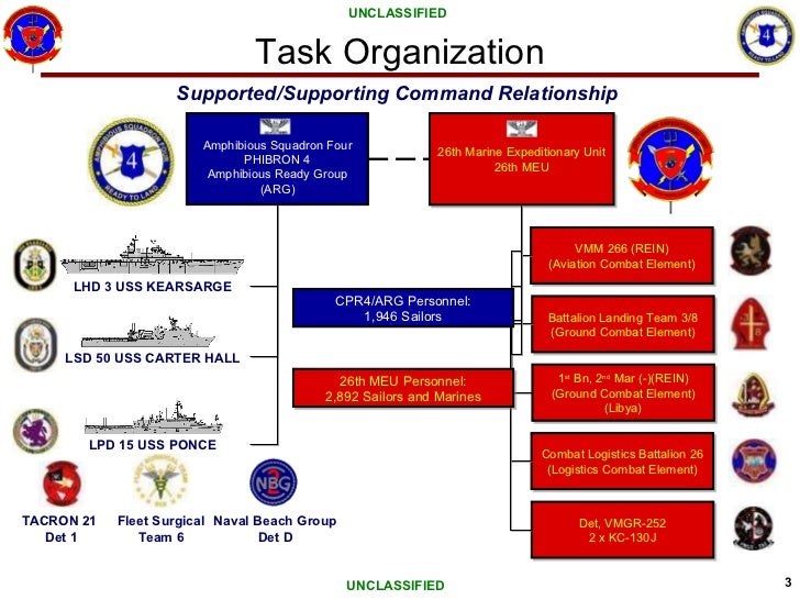 26th meu post deployment brief