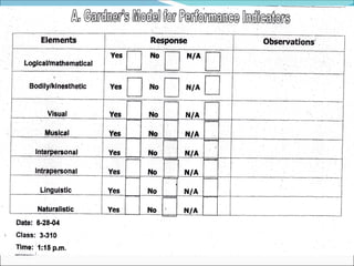 The 26 TOOLS for classroom observation.ppt