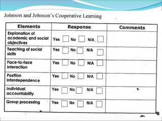 The 26 TOOLS for classroom observation.ppt