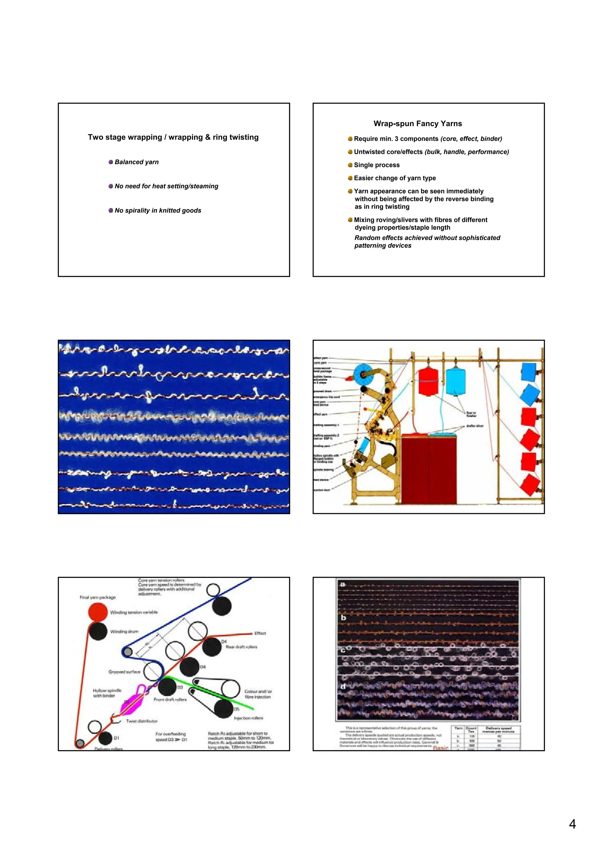 26Wrap PRINCIPLE APPLICATION AREAS USESS | PDF