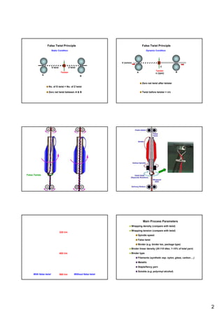 26Wrap PRINCIPLE APPLICATION AREAS USESS | PDF
