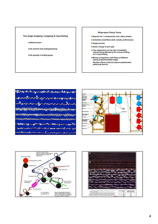 26Wrap PRINCIPLE APPLICATION AREAS USESS | PDF