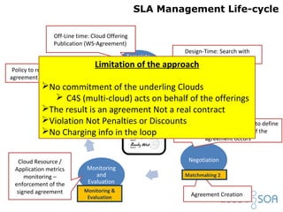 Cloud4SOA SLA Management Layer | PPT