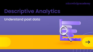 Unlock The Power of Data with Different Types of Analytics. | PPT