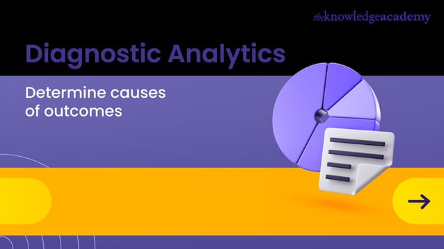 Unlock The Power of Data with Different Types of Analytics. | PPT Unlock The Power of Data with Different Types of Analytics. | PPT