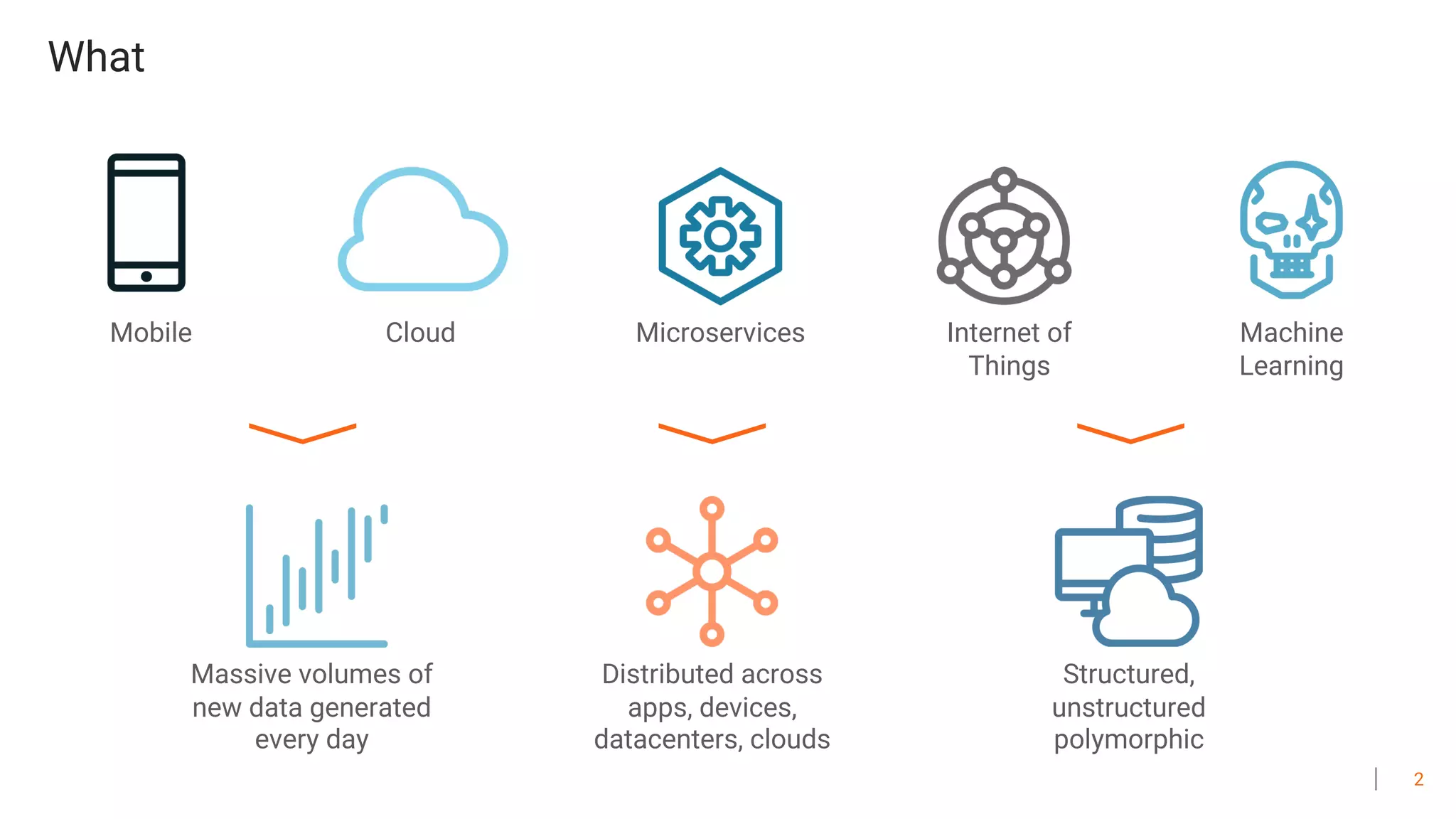 JHipster conf 2019 - Kafka Ecosystem | PPT