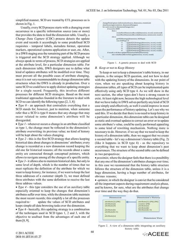 Slowly Changing Dimensions Specification a Relational Algebra Approach ...