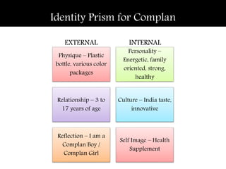 Brand Integration - Complan | PPTX