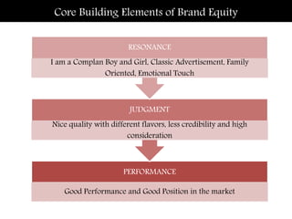 Brand Integration - Complan | PPTX