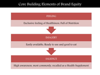 Brand Integration - Complan | PPTX
