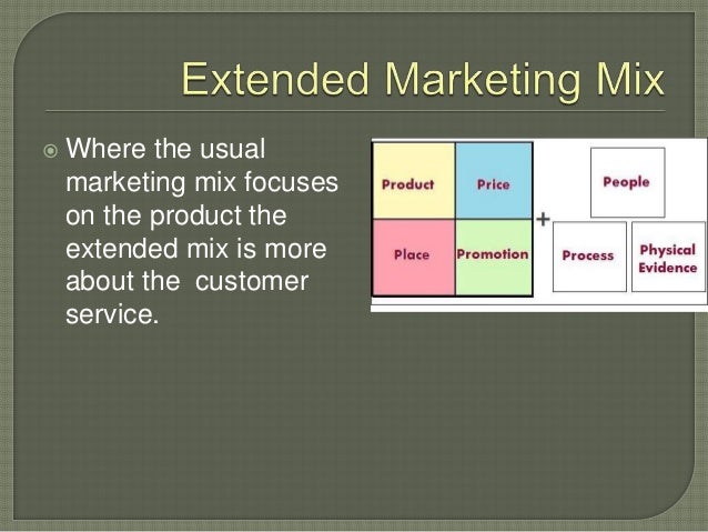 27. Extended Marketing Mix