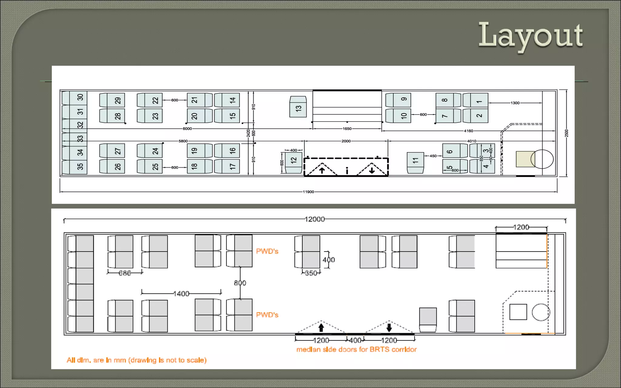 27. urban bus specifications | PPS
