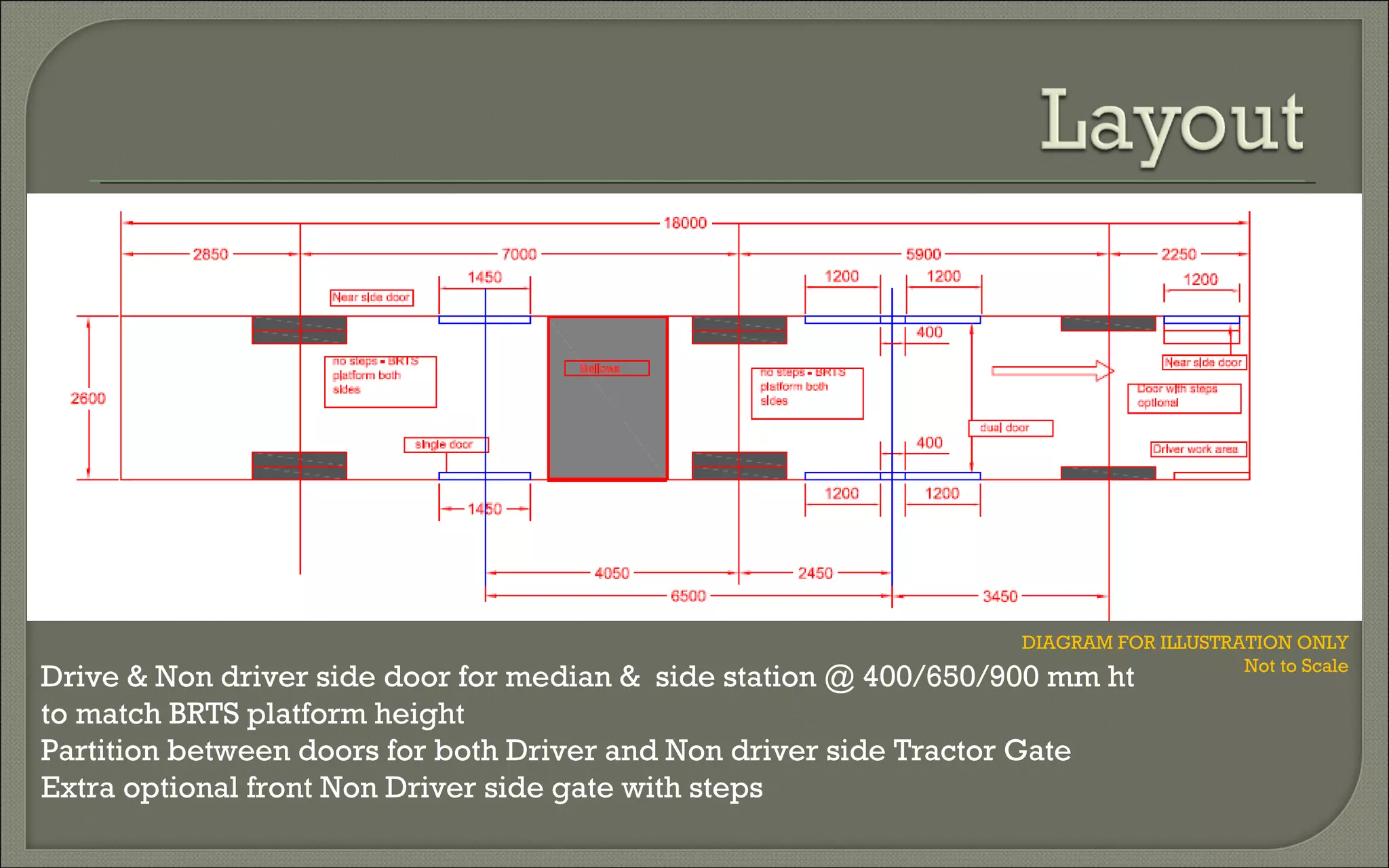 27. urban bus specifications | PPS