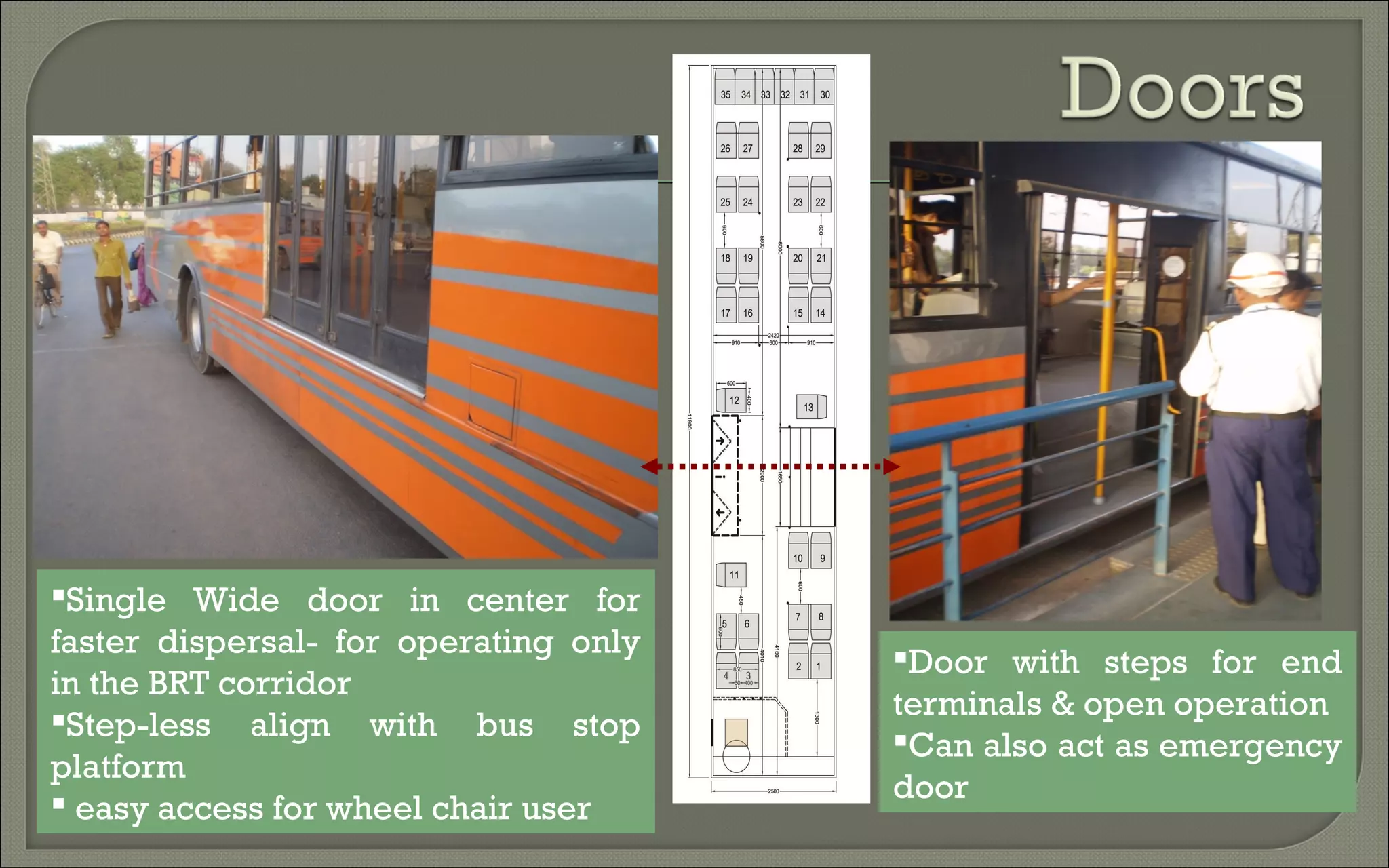 27. urban bus specifications | PPS