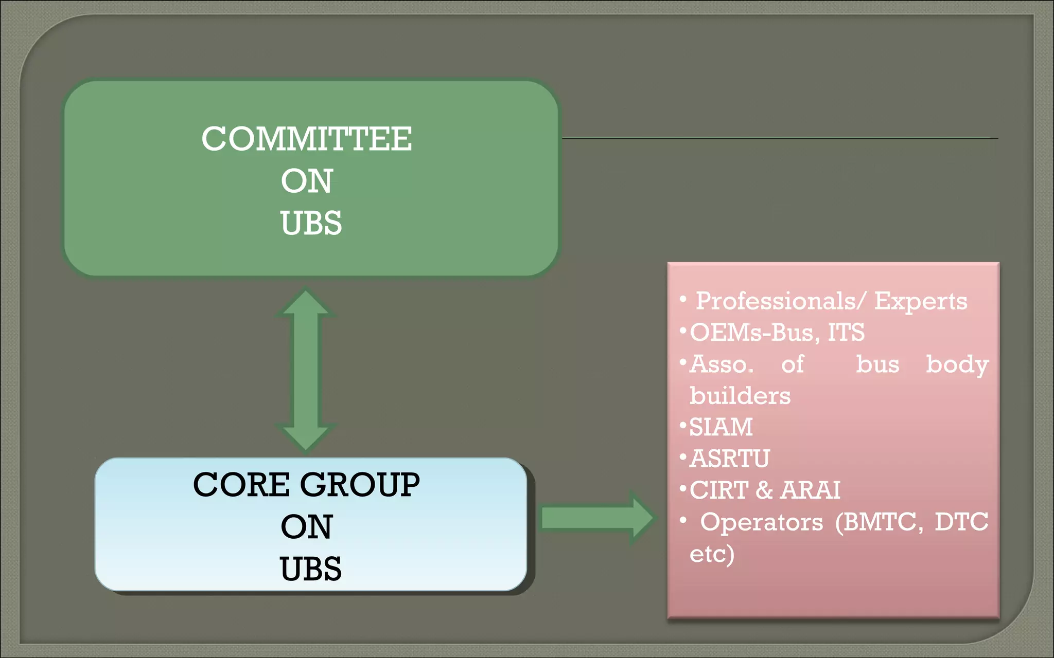 27. urban bus specifications | PPS