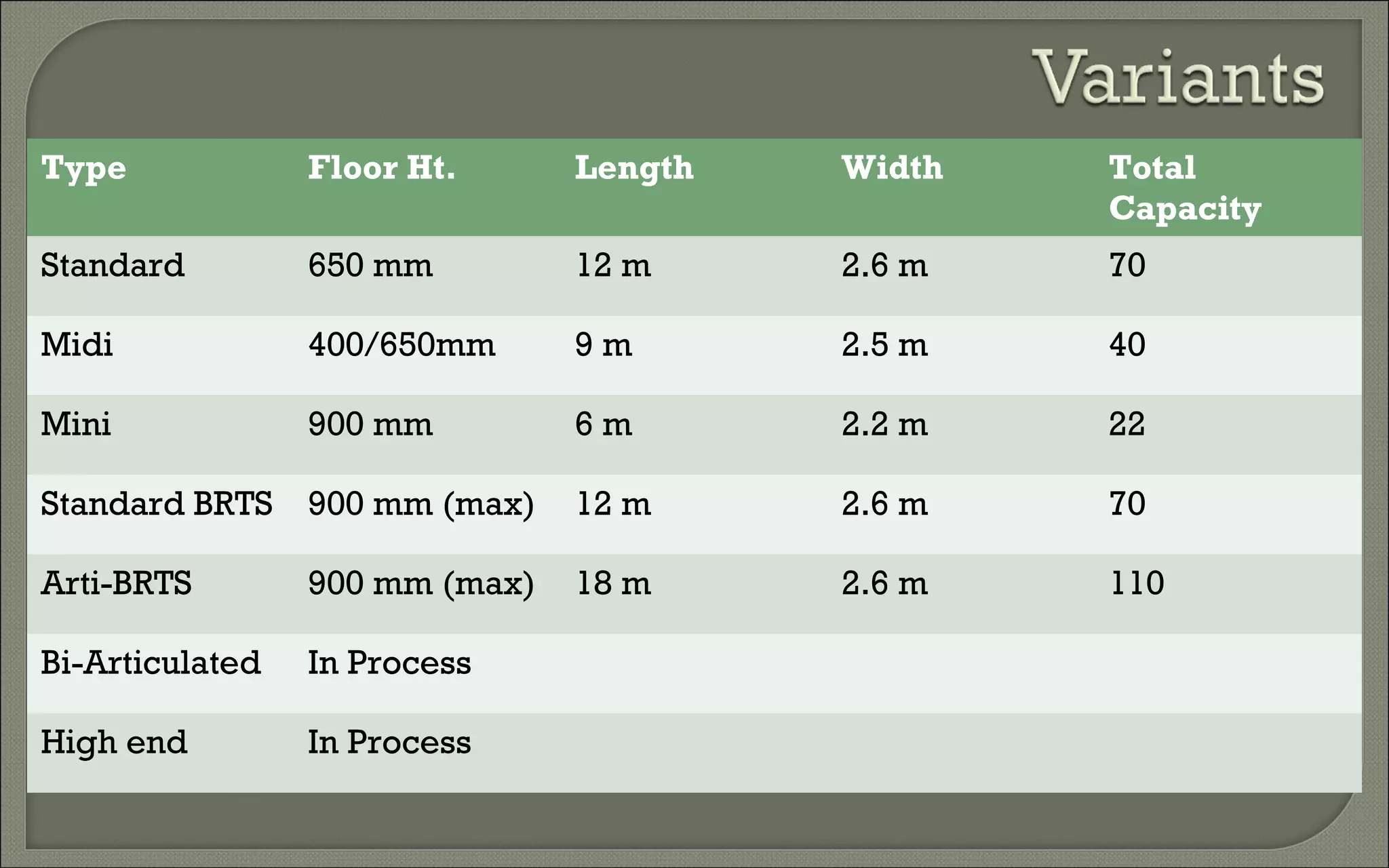 27. urban bus specifications | PPS