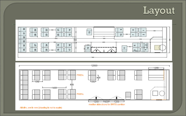 27. urban bus specifications | PPS | Auto Type | Automotive