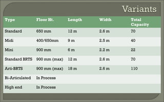 27. urban bus specifications | PPS