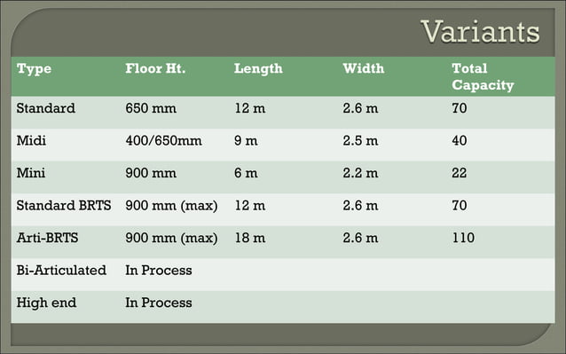 27. urban bus specifications | PPS | Auto Type | Automotive