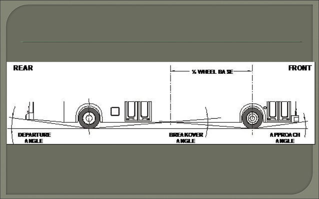 27. urban bus specifications | PPS | Auto Type | Automotive